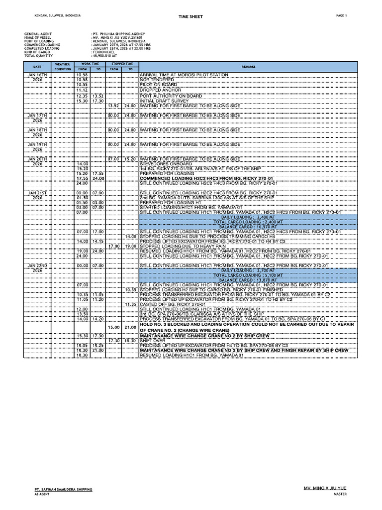 Draft Sof Mv. Ming Jiu Yuev v.251601- Loading-oss Feronickel.(1).Xlsx | PDF