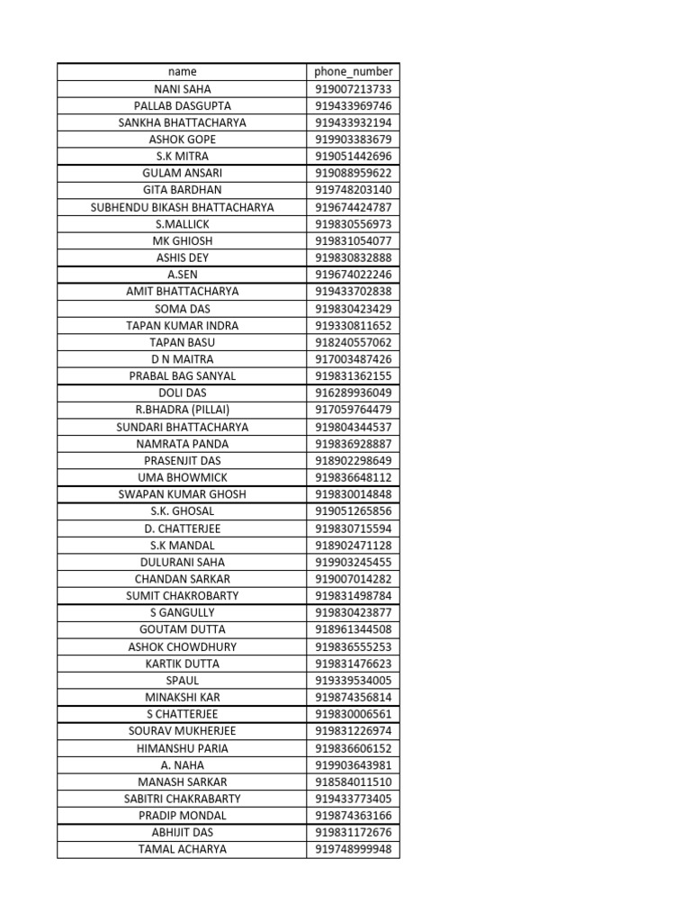 Excel Data PH Numbers Without Plus | PDF | Cinema Of India | Bengal