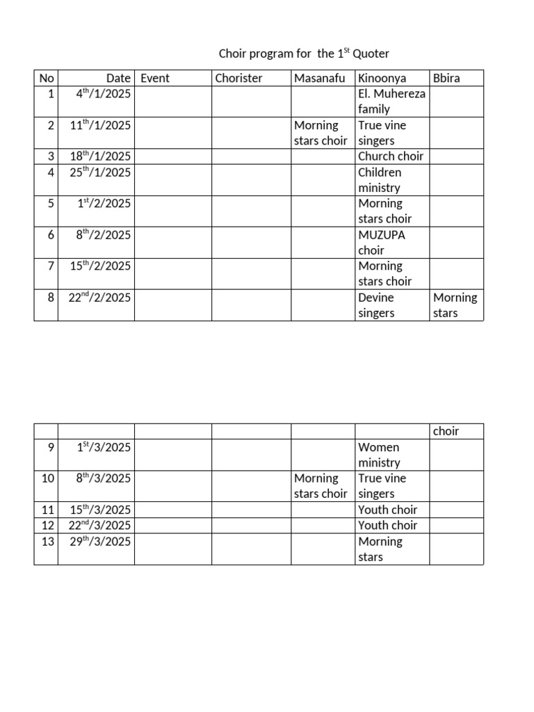Choir Program for the 1St Quarter Sample | PDF