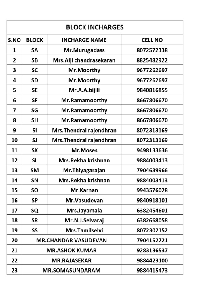 Block Incharge | PDF