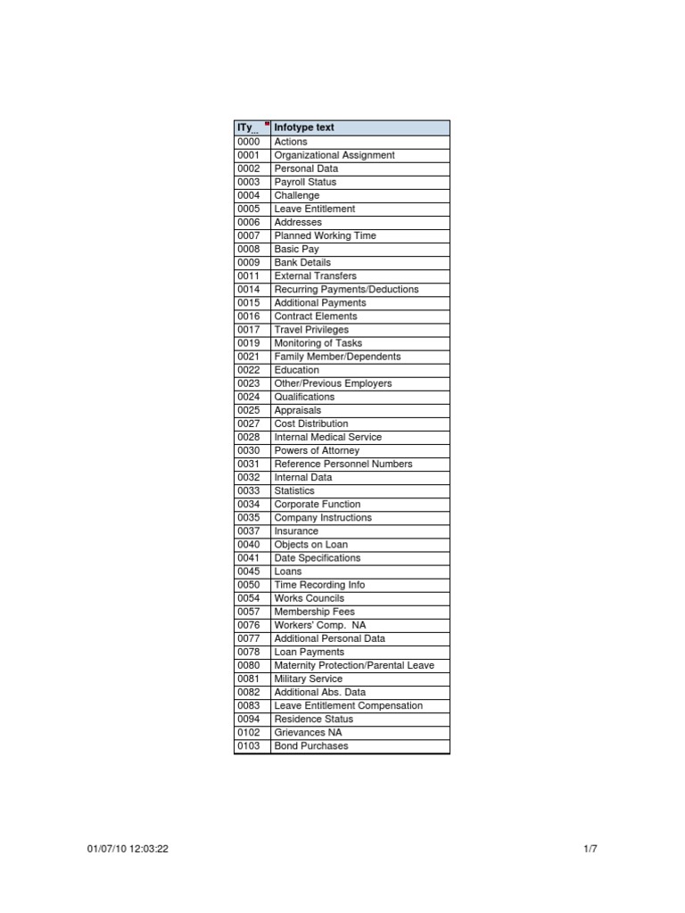SAP HR Infotypes | PDF | Payroll | Pension