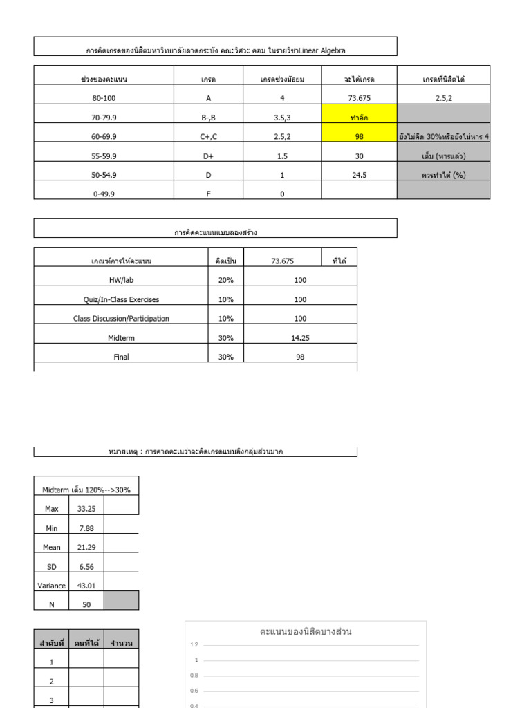 การคำนวณเกรดของนิสิต Ham Prob and Stat | PDF