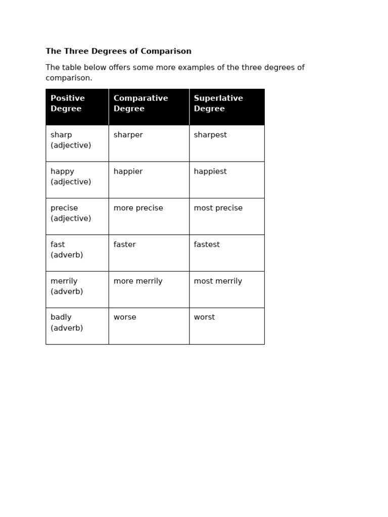 The Three Degrees of Comparison | PDF