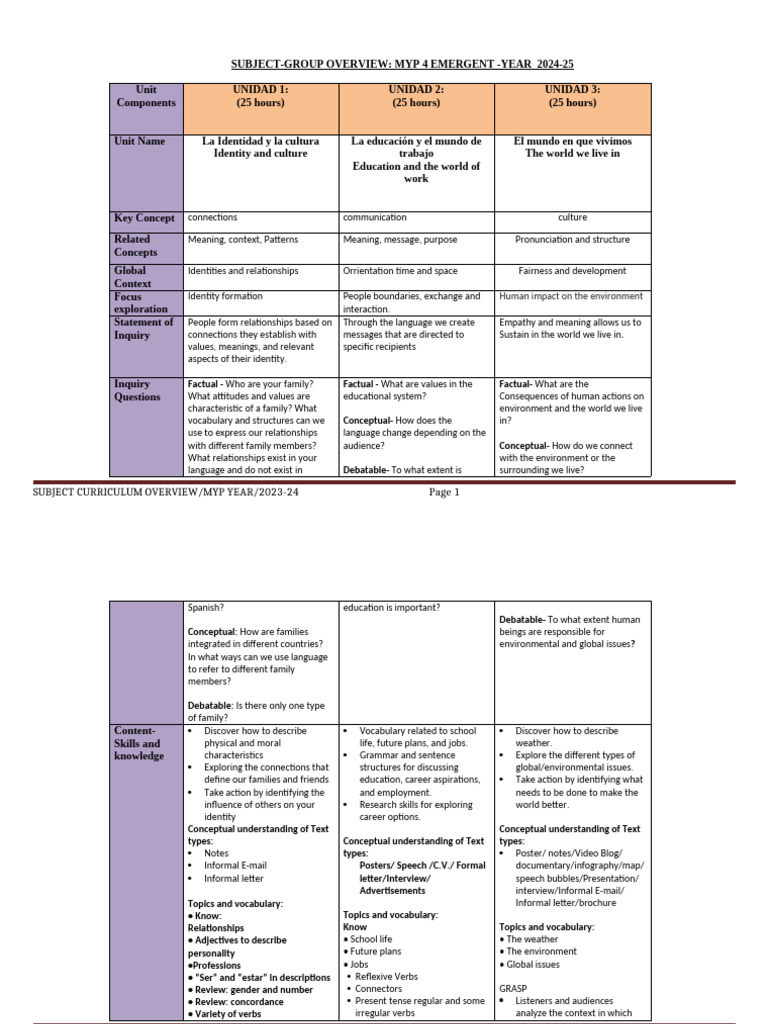 MYP4 Spanish Unit Overview | PDF | Semantics | Verb