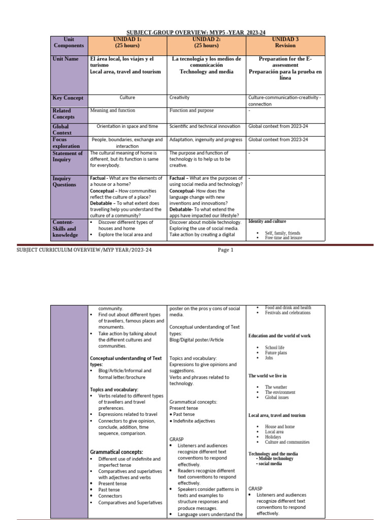 MYP 5 Spanish Unit Overview | PDF | Reading Comprehension | Communication