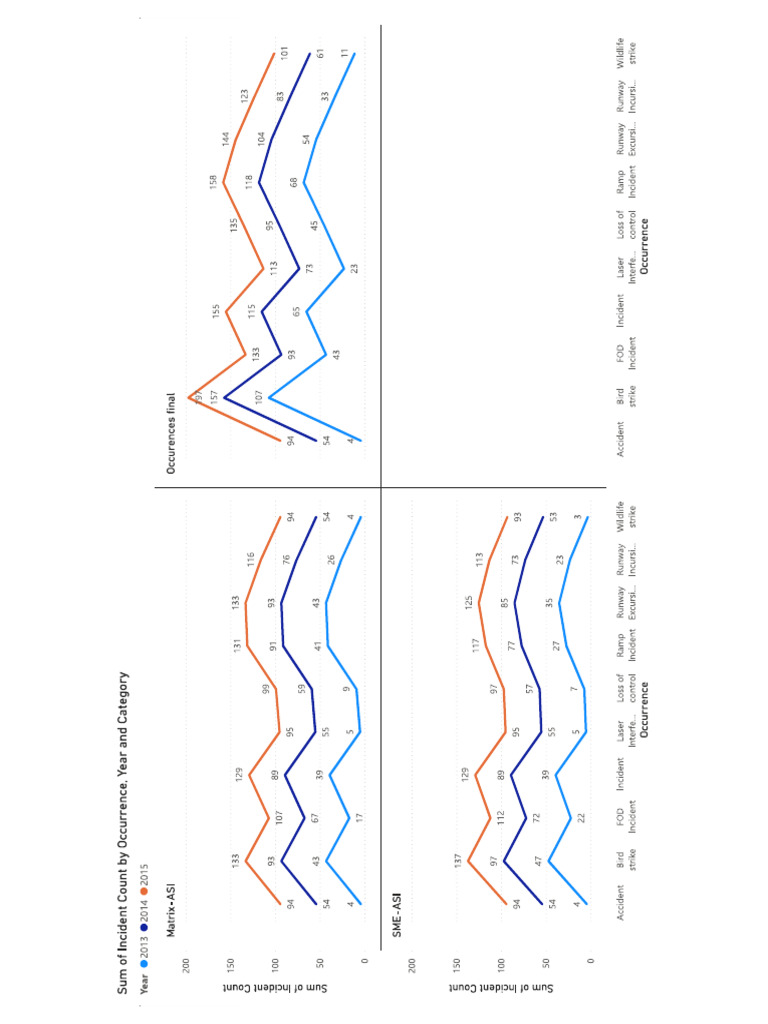 Sample Data Safety Profile | PDF