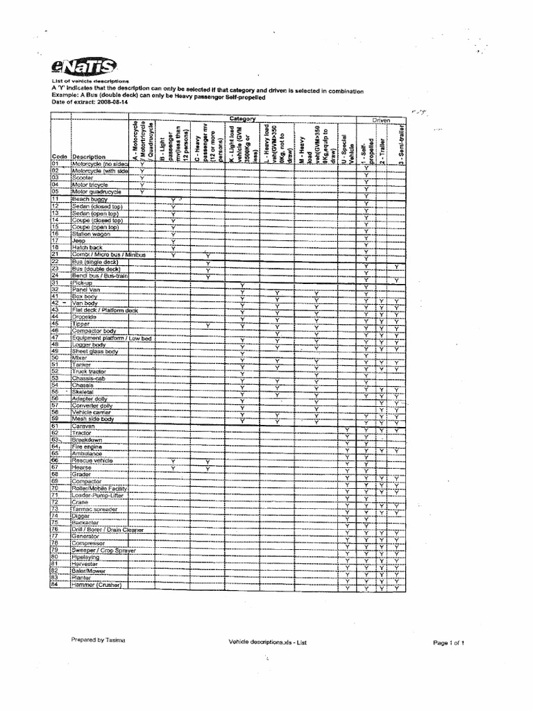 NRCS Vehicle Description List | PDF