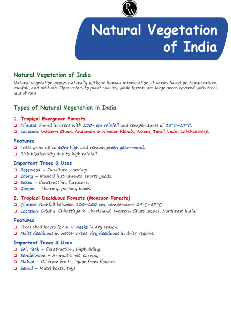 Geography - Natural Vegetation Handwritten Notes & CYQs Legend 2026 ...
