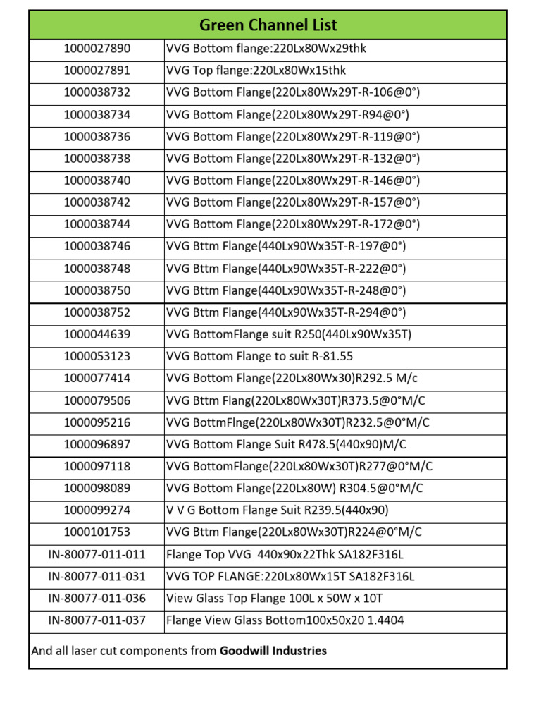 Green Channel Matterial List | PDF