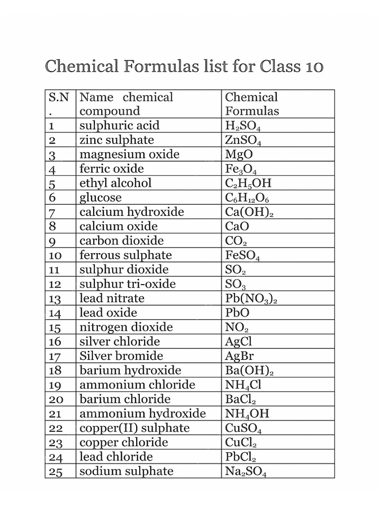 Class 10 Chemical Formula List | PDF