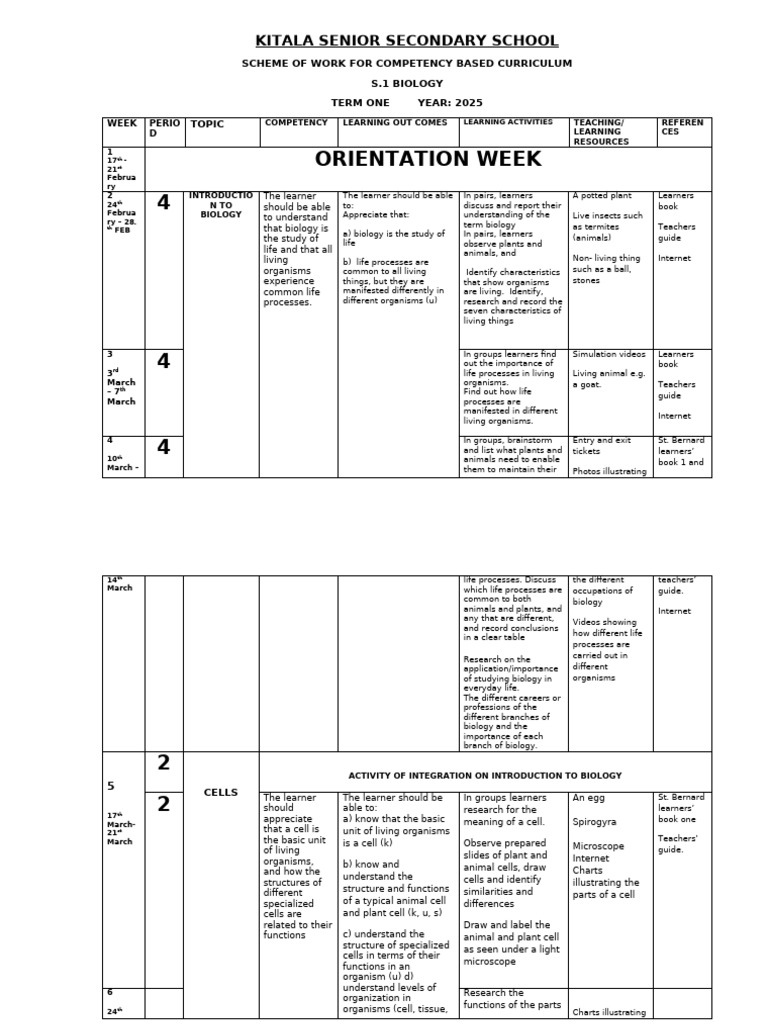 s.1 Biology Scheme Term 1 2025 - 055932 | PDF | Cell (Biology) | Tissue ...