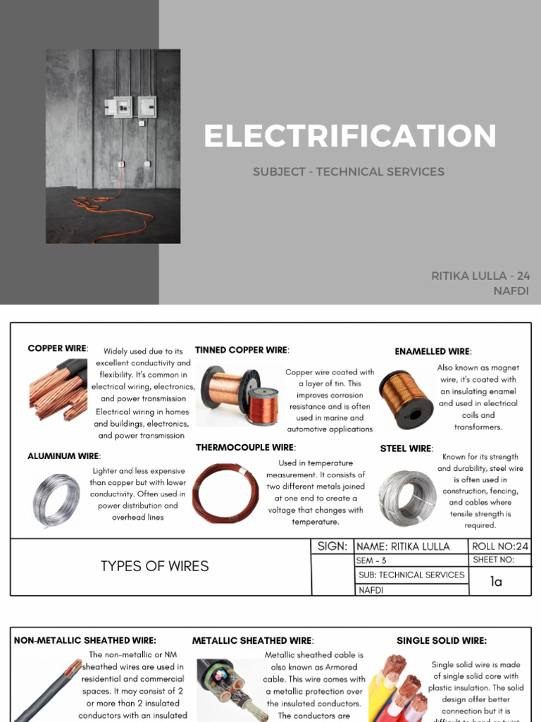 Types of Wires What is Earthing Types of Cables Electric Fixtures What ...