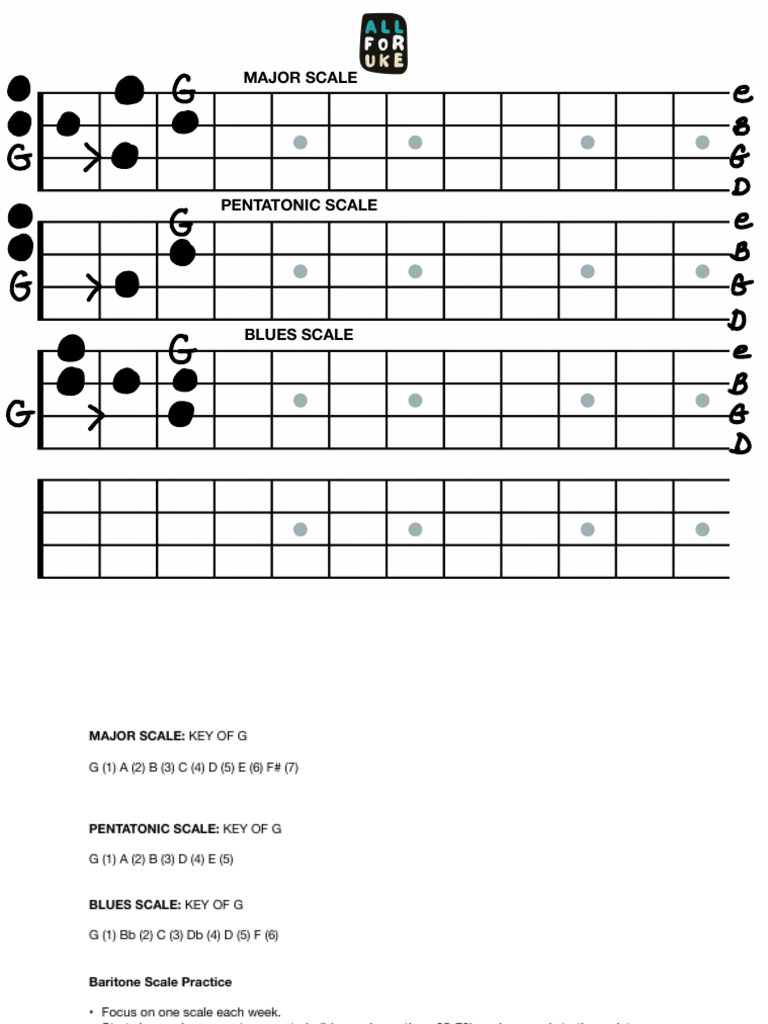 3 Must Know Baritone Scales | PDF