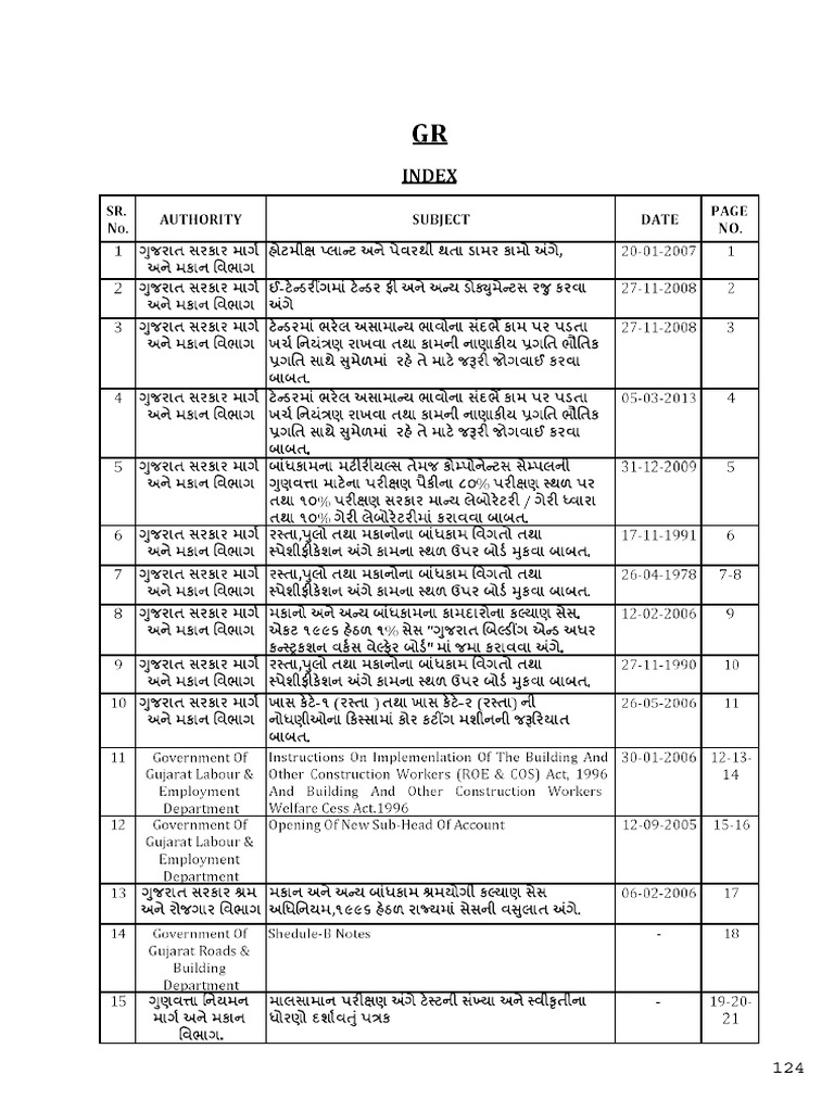 Vol-Iii - GR Part-1 | PDF