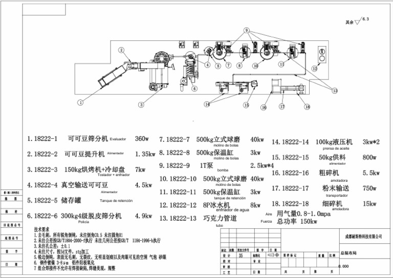 General Assembly Plant Layout – Utility Schematic (Water, Electricity ...