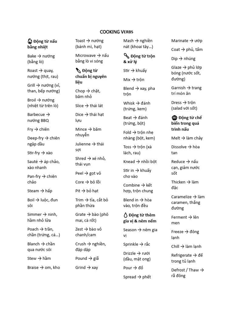 Cooking Verbs | PDF