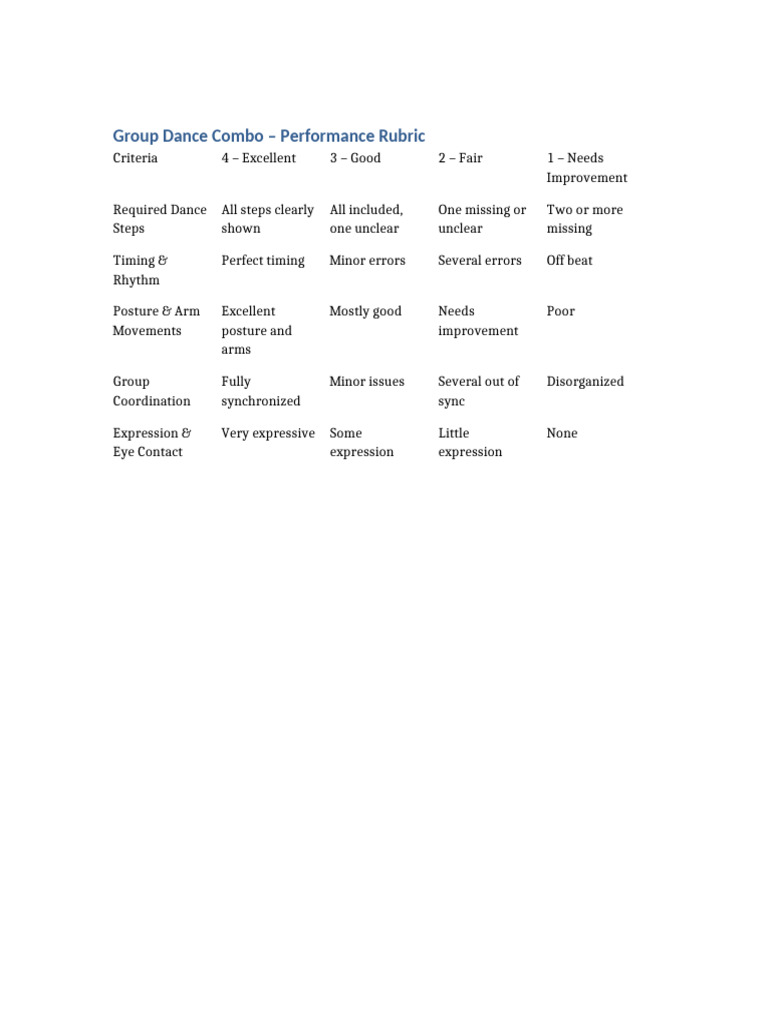 Group Dance Rubric | PDF