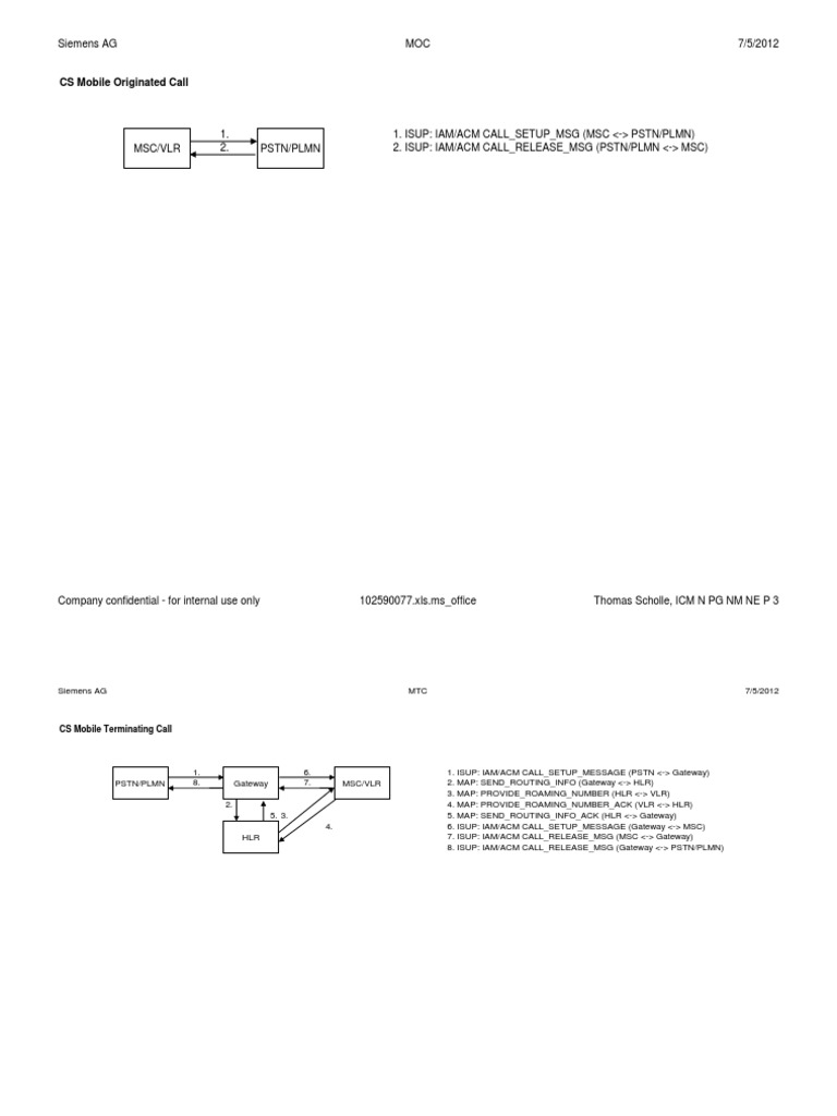 CS Callflows Message | PDF | Infrastructure | Radio Resource Management