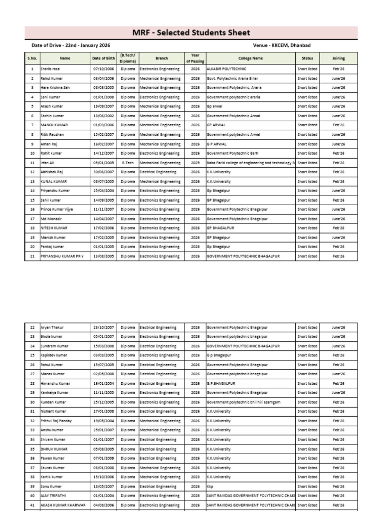 MRF - Selected Students Sheet | PDF | Engineering