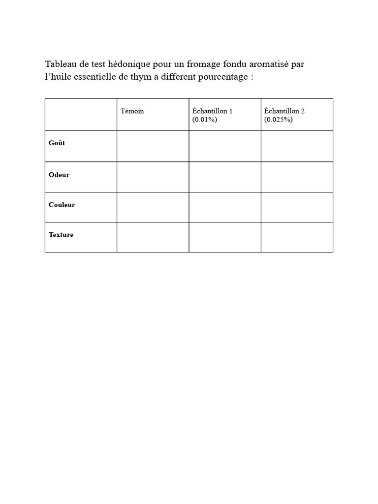 Test Hédonique | PDF