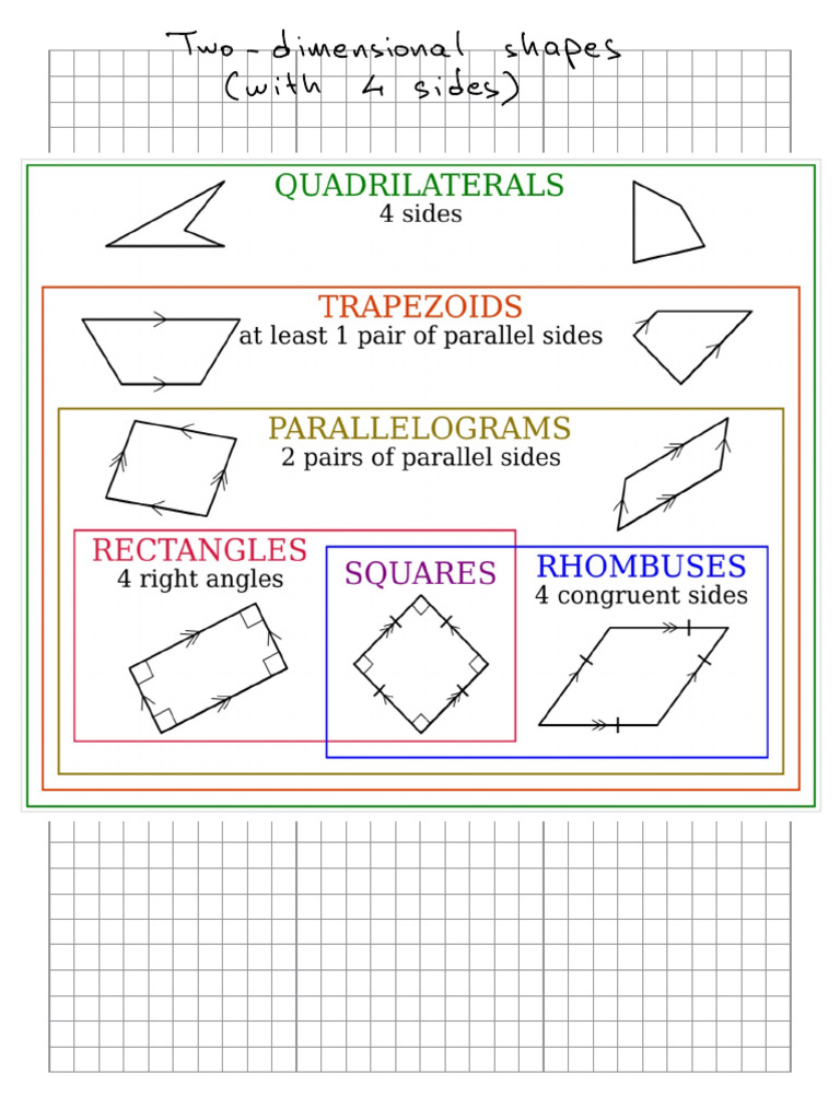 Two Dimensional Shapes | PDF