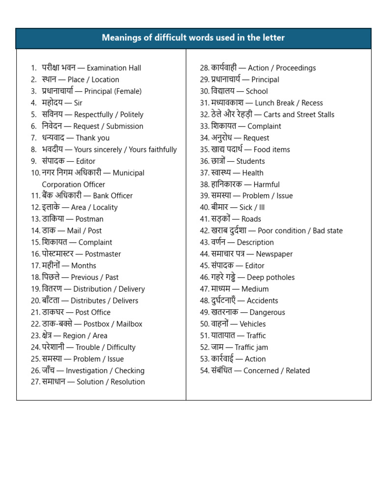 2. Difficult Words to Use in the Letter in English - 1 | PDF