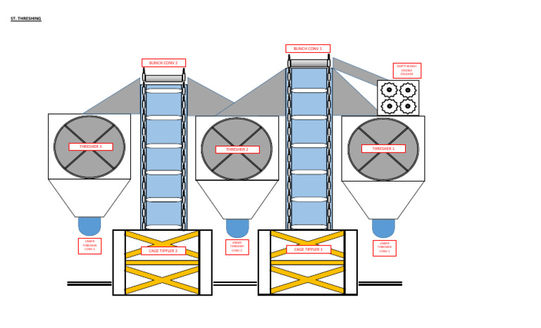 Draw Bunch Conveyor PMB | PDF