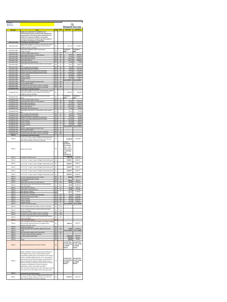 Excel Price Sheet - Fire Alarm | PDF | Fires | Measuring Instrument
