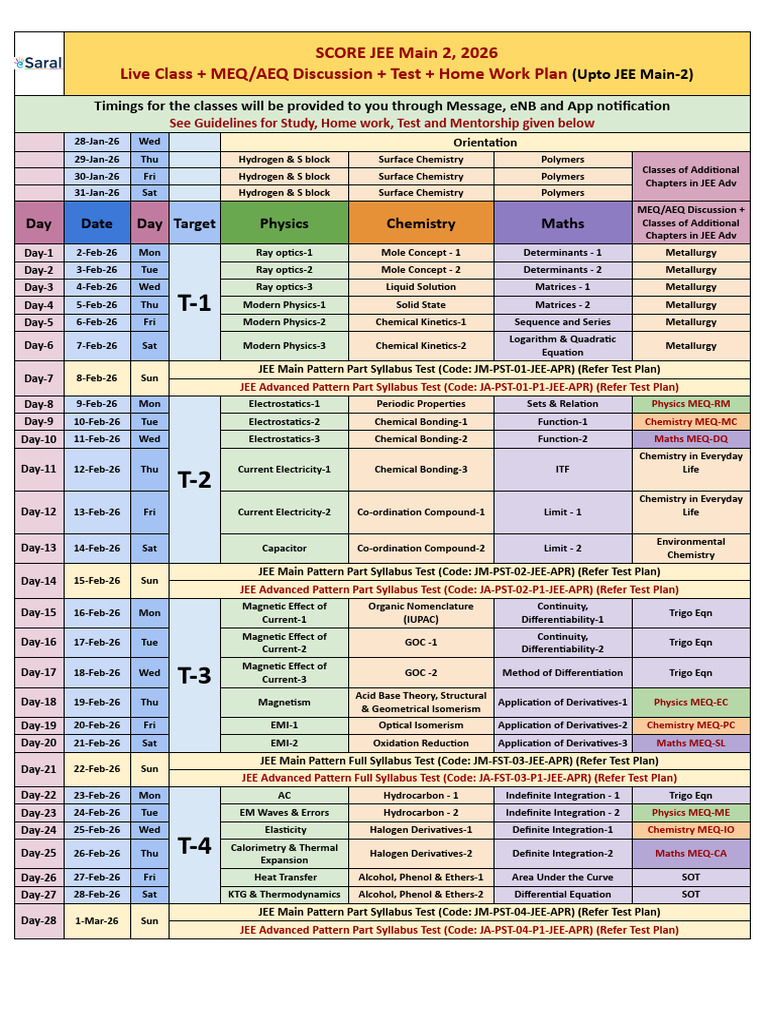 SCORE JEE Main 2 Study Plan | PDF | Chemistry | Waves