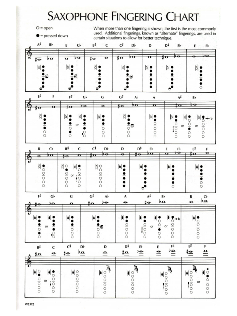 Saxophone Fingering Chart | PDF