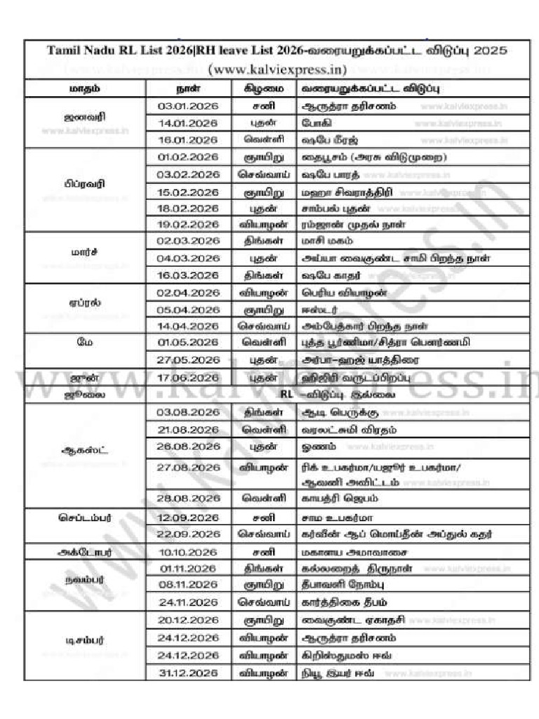 RH List 2026 | PDF