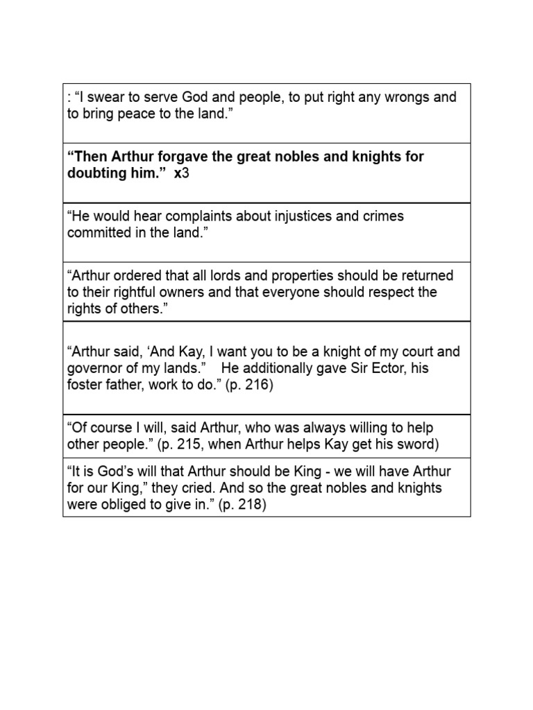 Will Arthur Be a Good King? Evidence Document | PDF
