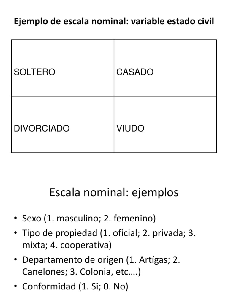 Exemplos De Escala Nominal