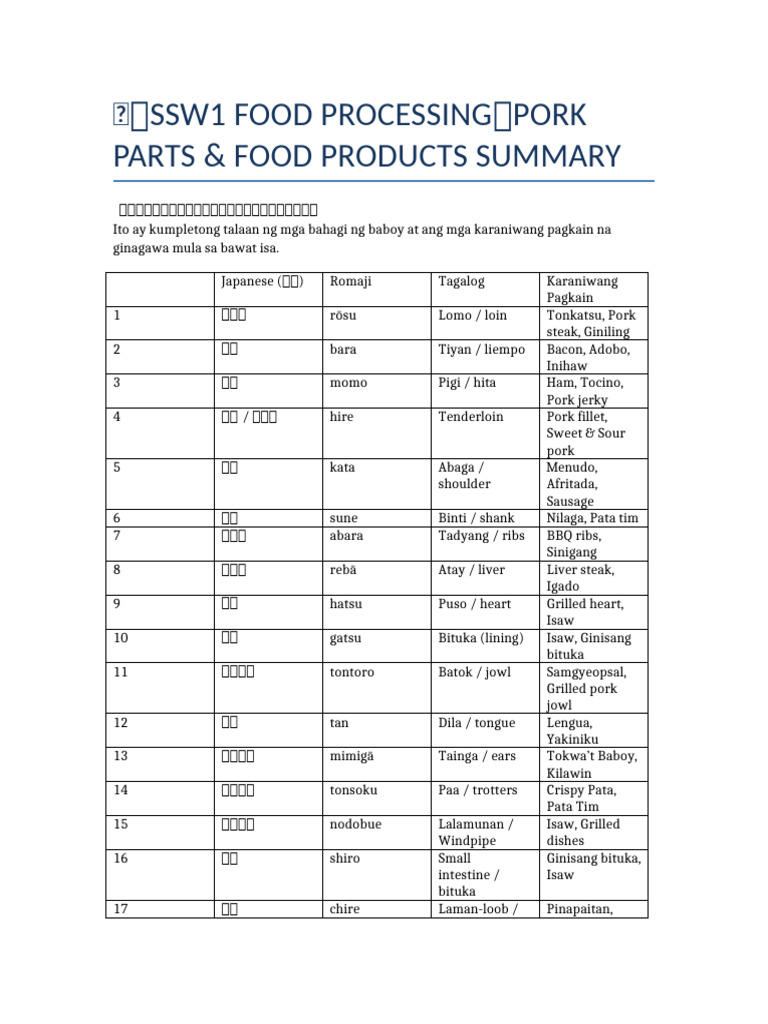 SSW1 Pork Parts and Foods Summary | PDF | Offal | Pork