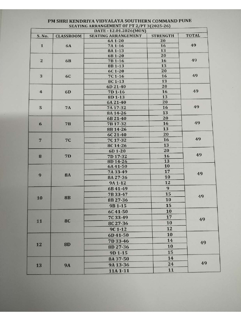 12 Jan Seating | PDF
