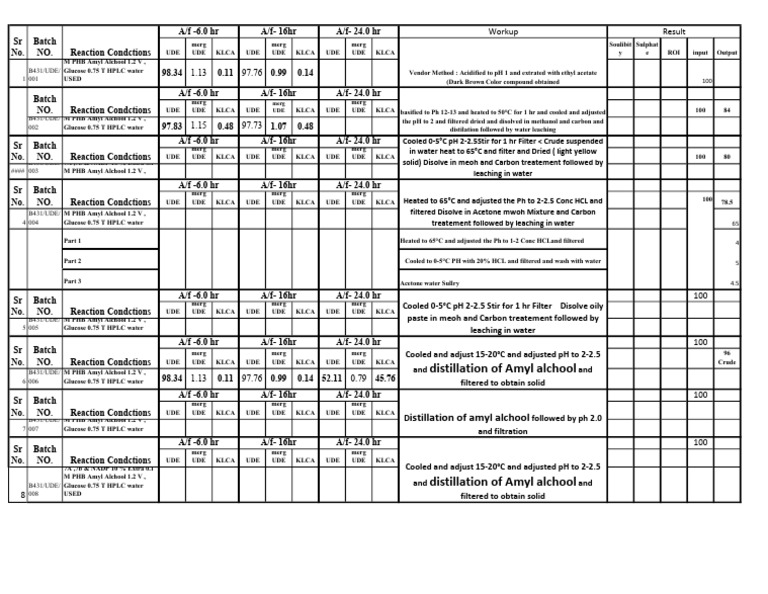 Tentative Result | PDF | Chemical Compounds | Chemistry