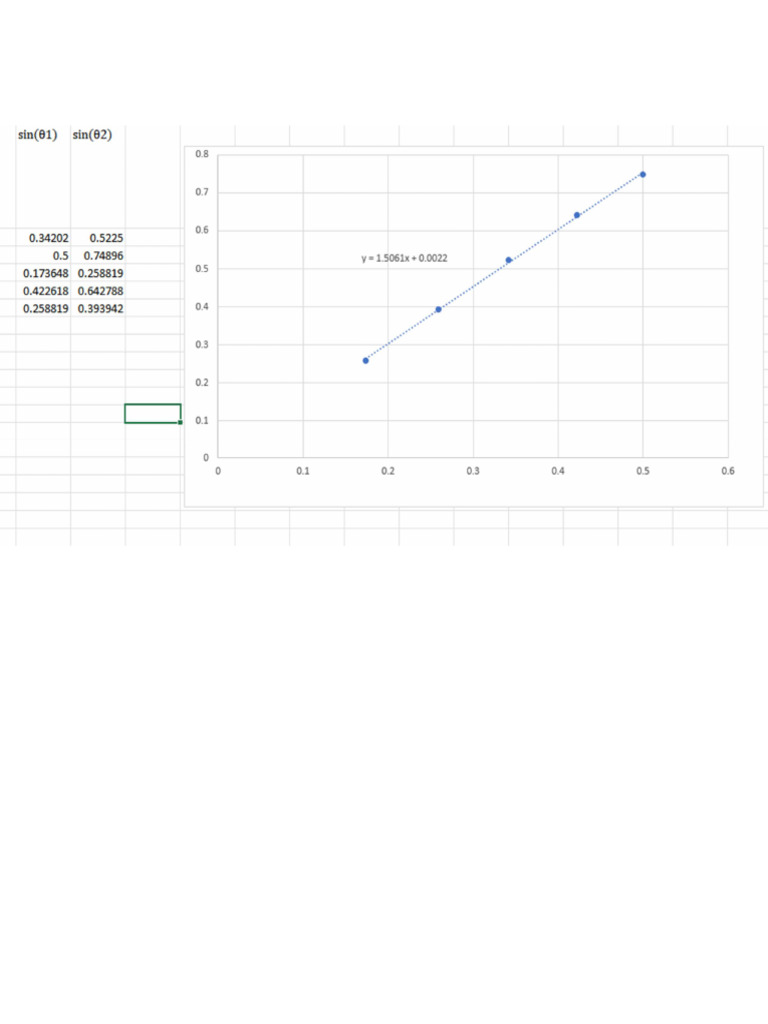 Lab6 Graph | PDF