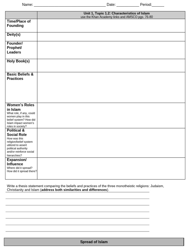 Unit 1 - Islam Graphic Organizer | PDF