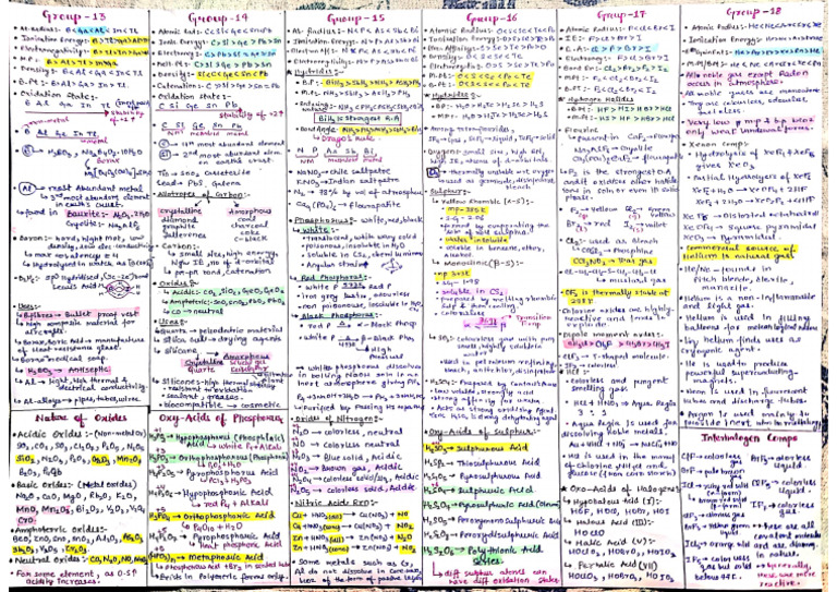 P Block Ultimate Chart | PDF