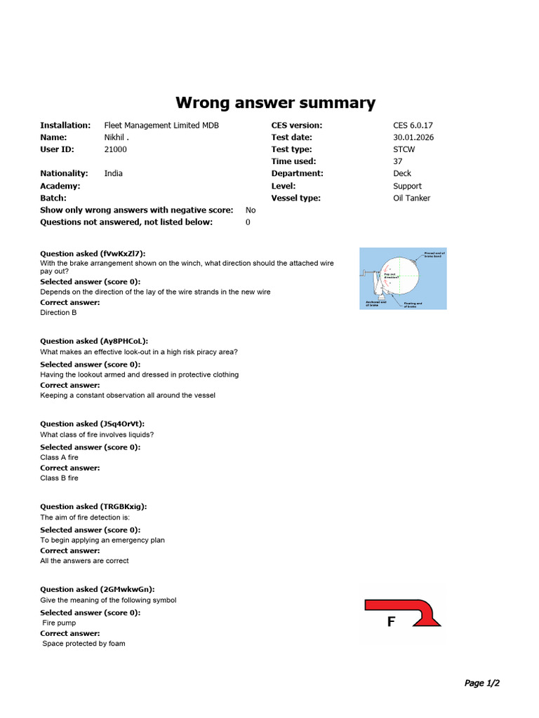 CES Wrong Answer Summary | PDF | Shipping | Ships