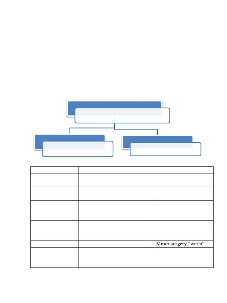 Lesson 5. Unit 3. Hospital Admissions. | PDF | Medical Prescription ...