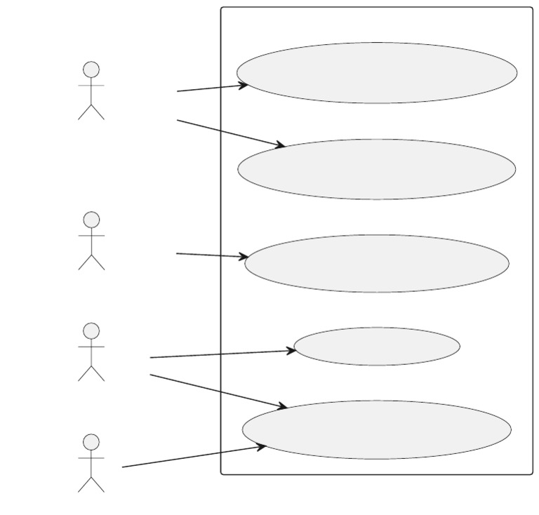 Diagramme Processus Transversaux | PDF