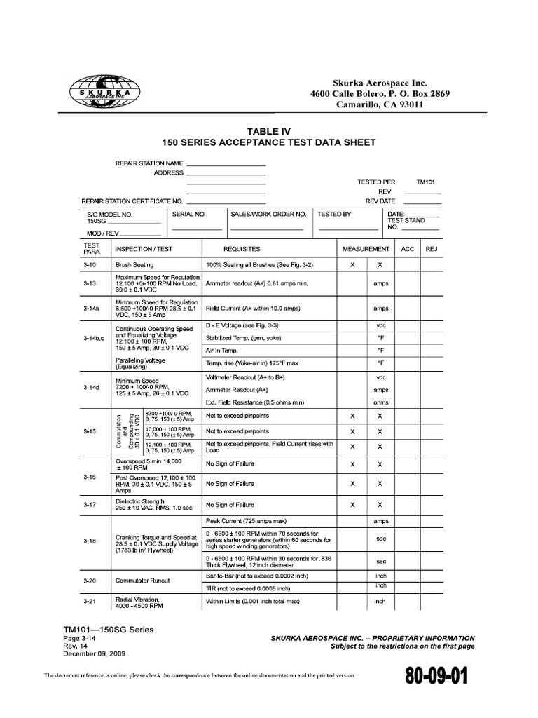 150SG122Q | PDF