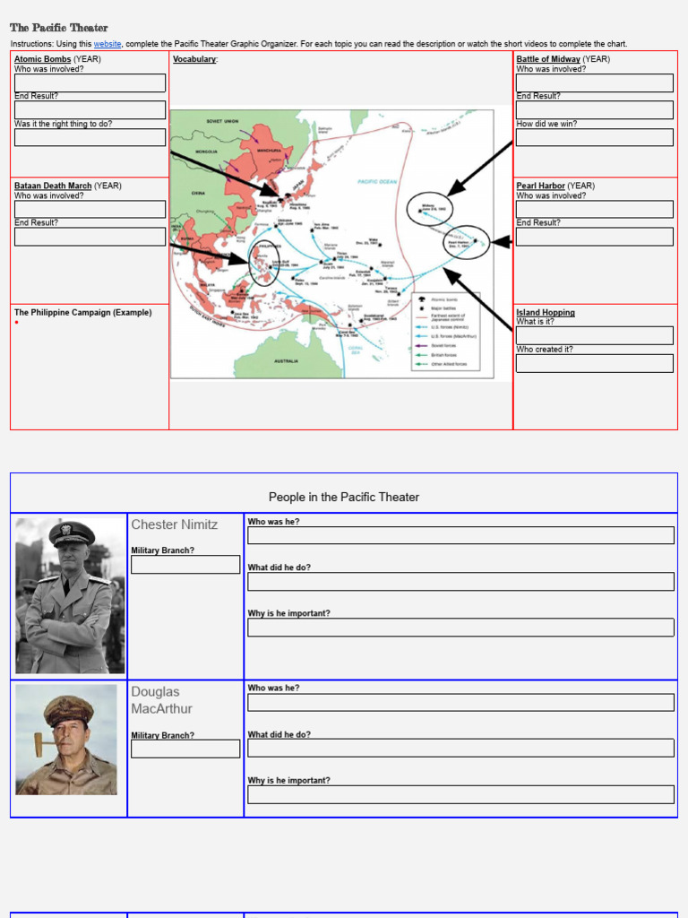 Annotated-Copy of %28Student%29 Pacific Theater %28Mapping Notes%29 ...