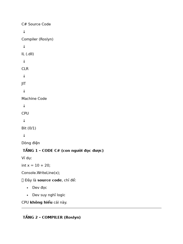 C# Source Code ↓ Compiler (Roslyn) ↓ IL (.dll) ↓ CLR ↓ JIT ↓ Machine ...