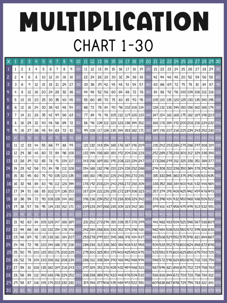 Multiplication Charts 30 | PDF