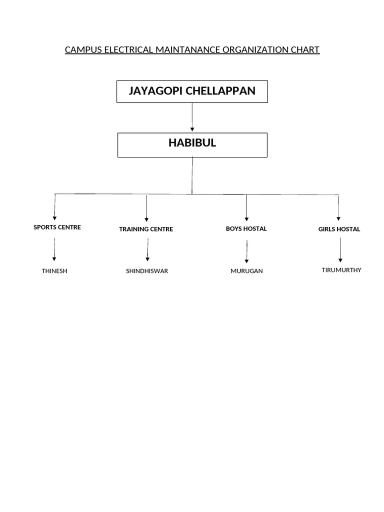 Campus Electrical Maintanance Organization Chart | PDF