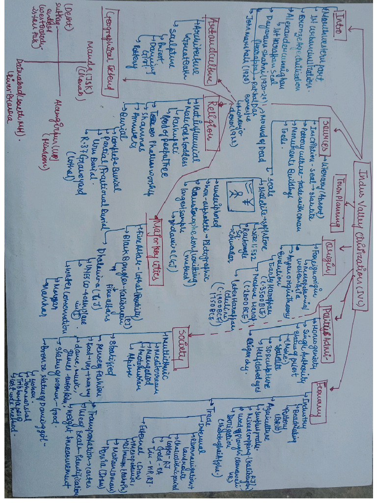 Ancient Indian History-Mind Map (Sample) | PDF
