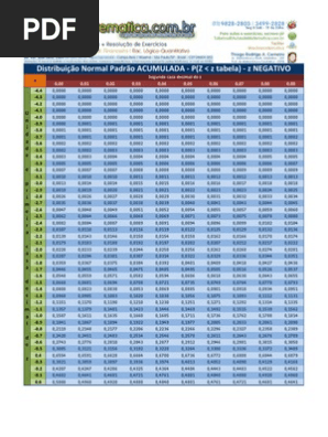Tabela Z Positiva Negative Scores: Table A 2 | PDF | Standard