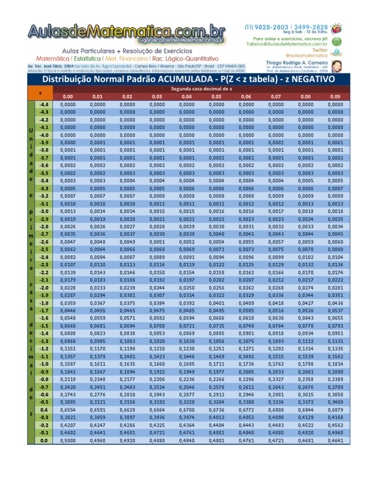 Tabela Z Acumulada (Negativo e Positivo) | PDF